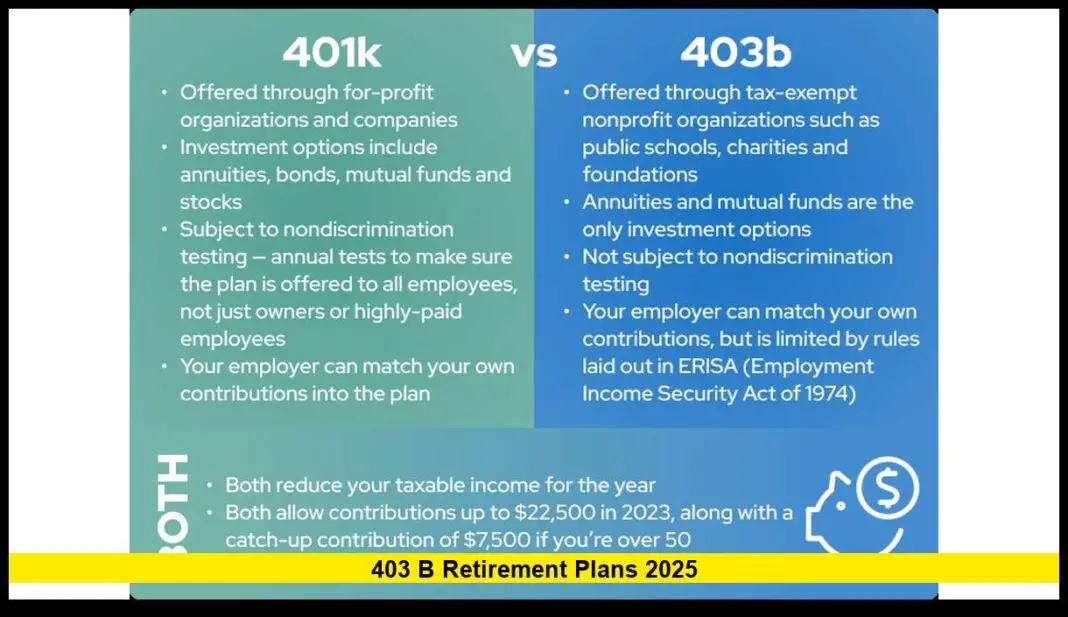 403 b Retirement Plans: Complete 2025 Guide for Nonprofit and Public ...
