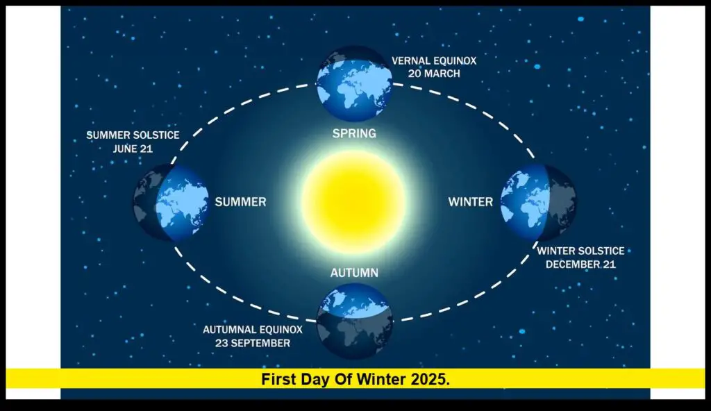 First Day of Winter 2025: What to Expect on December 21