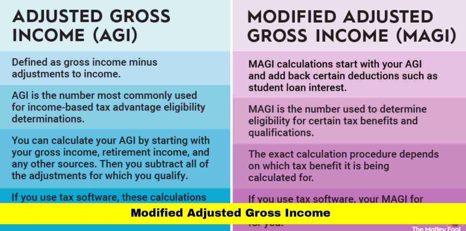 Modified Adjusted Gross Income: What It Means in 2025 and How It ...