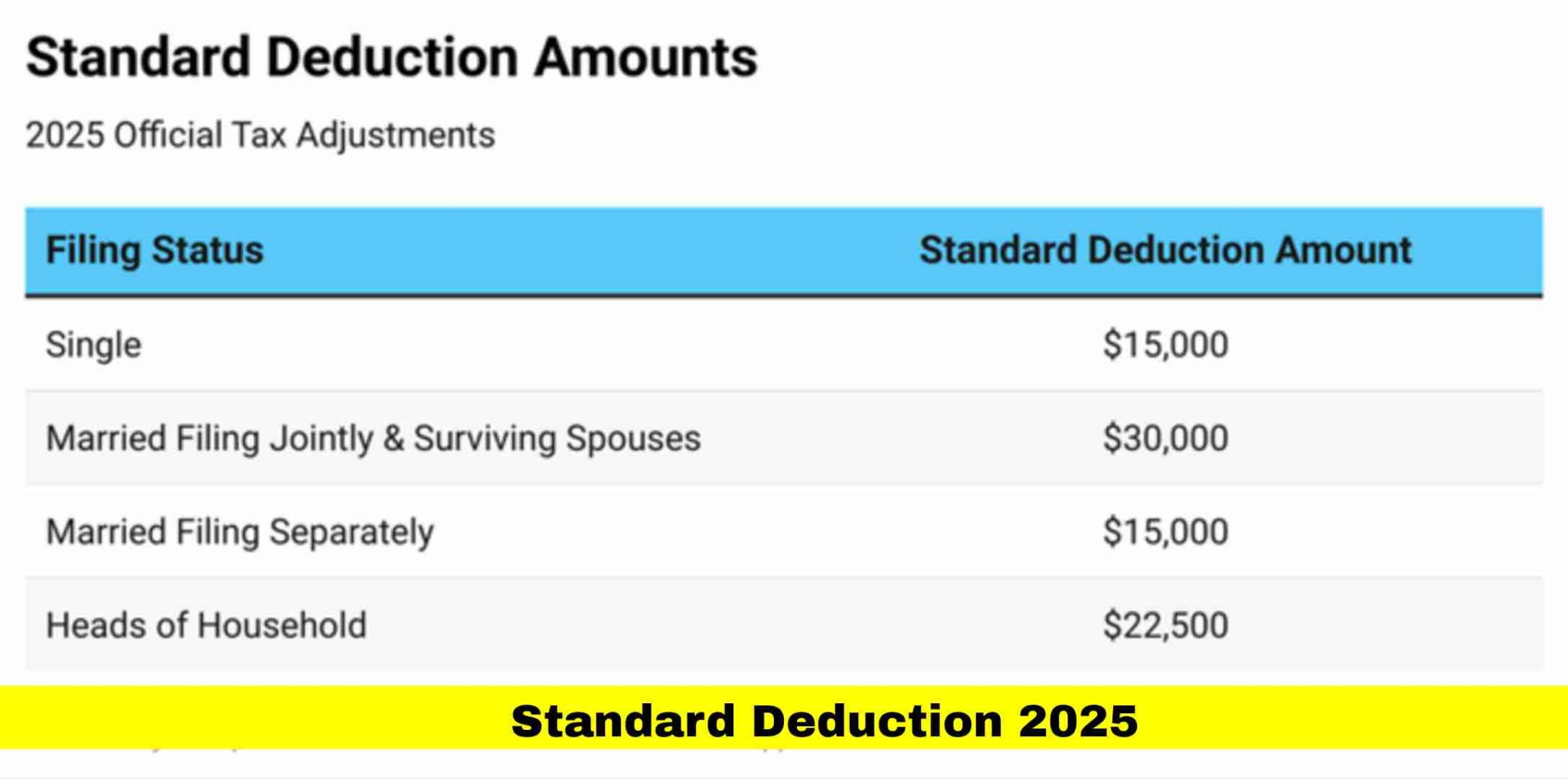Standard Deduction 2025: What’s New and What It Means for You