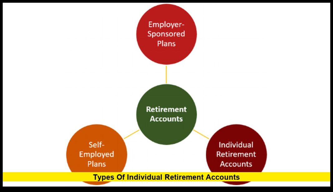Types of Individual Retirement Accounts: Complete Guide for 2025