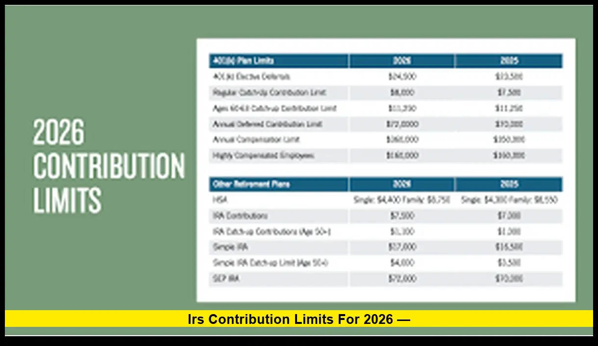 IRS CONTRIBUTION LIMITS FOR 2026 — What You Need to Know to Maximize ...