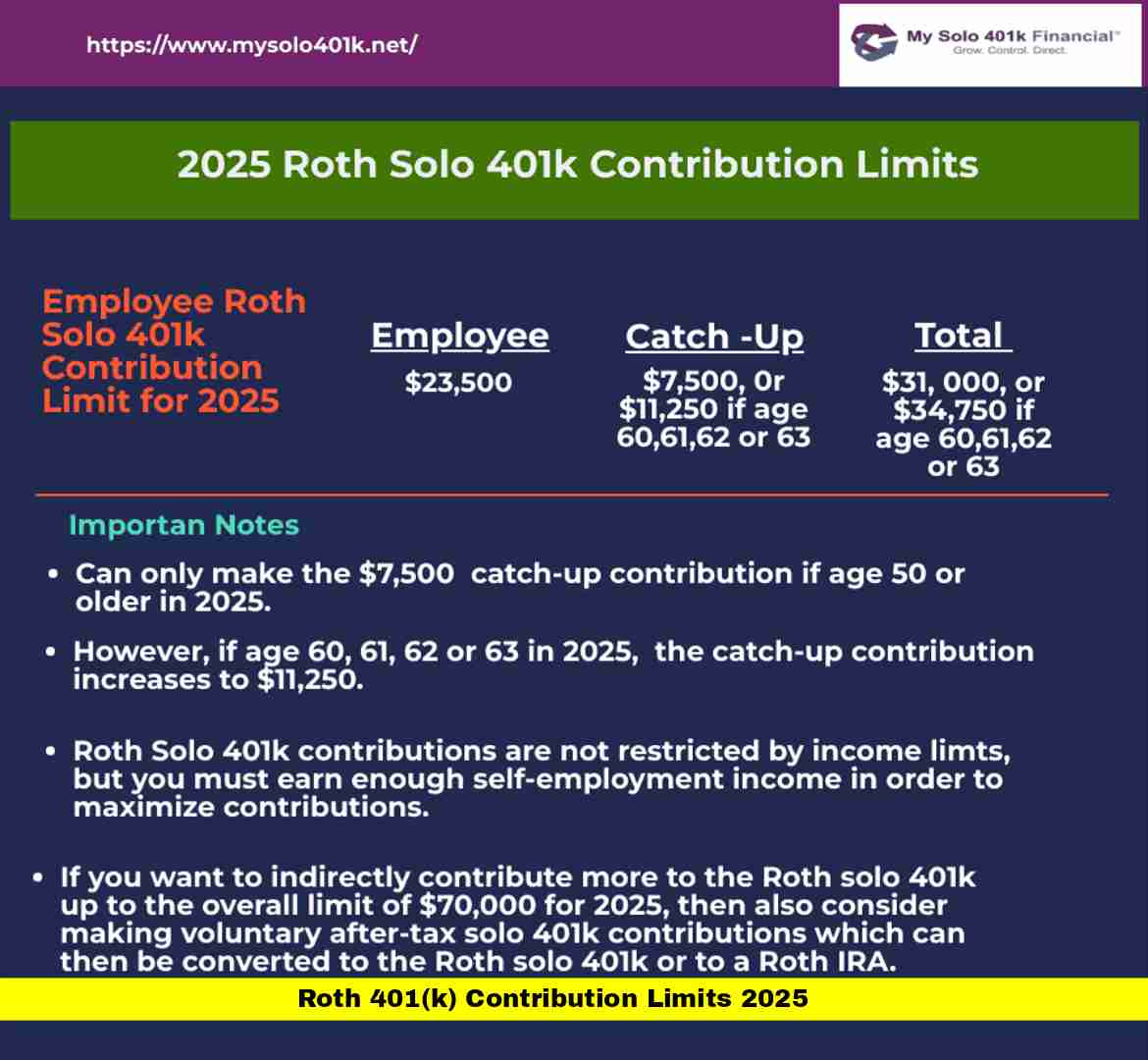 Roth 401(k) Contribution Limits 2025 — Everything You Need to Know