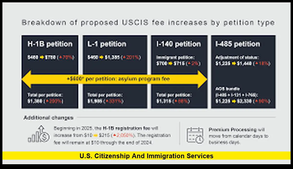 U.S. Citizenship and Immigration Services: Major 2025–2026 Updates ...