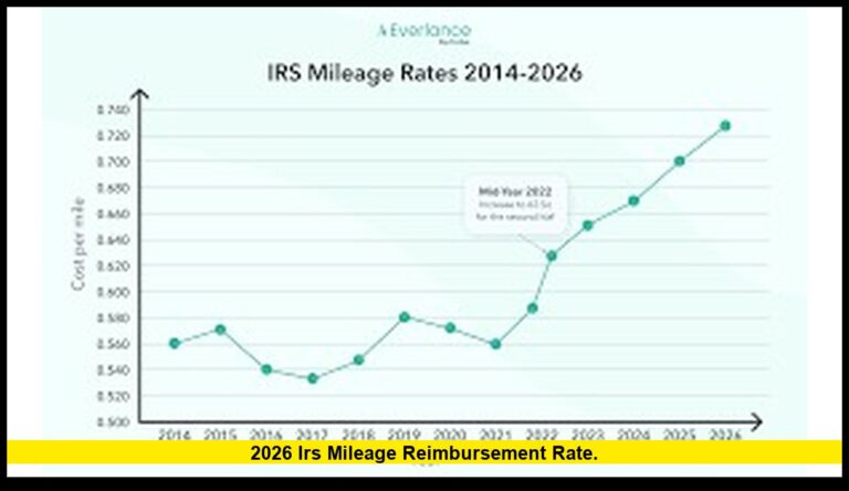 2026 IRS Mileage Reimbursement Rate: Latest Official Update for U.S ...