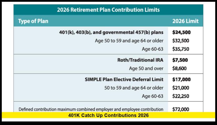 401k Catch Up Contributions 2026: What You Need to Know Now