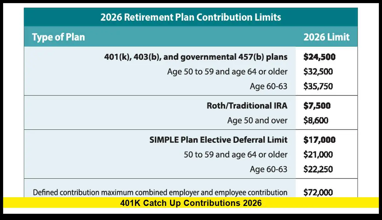 401k Catch Up Contributions 2026: What You Need to Know Now