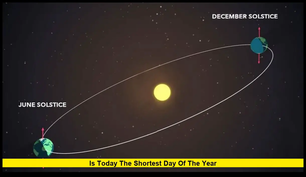 Is Today the Shortest Day of the Year? Everything You Need to Know ...