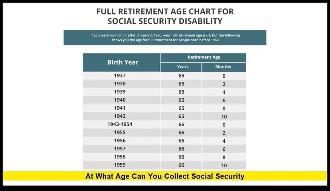 At What Age Can You Collect Social Security