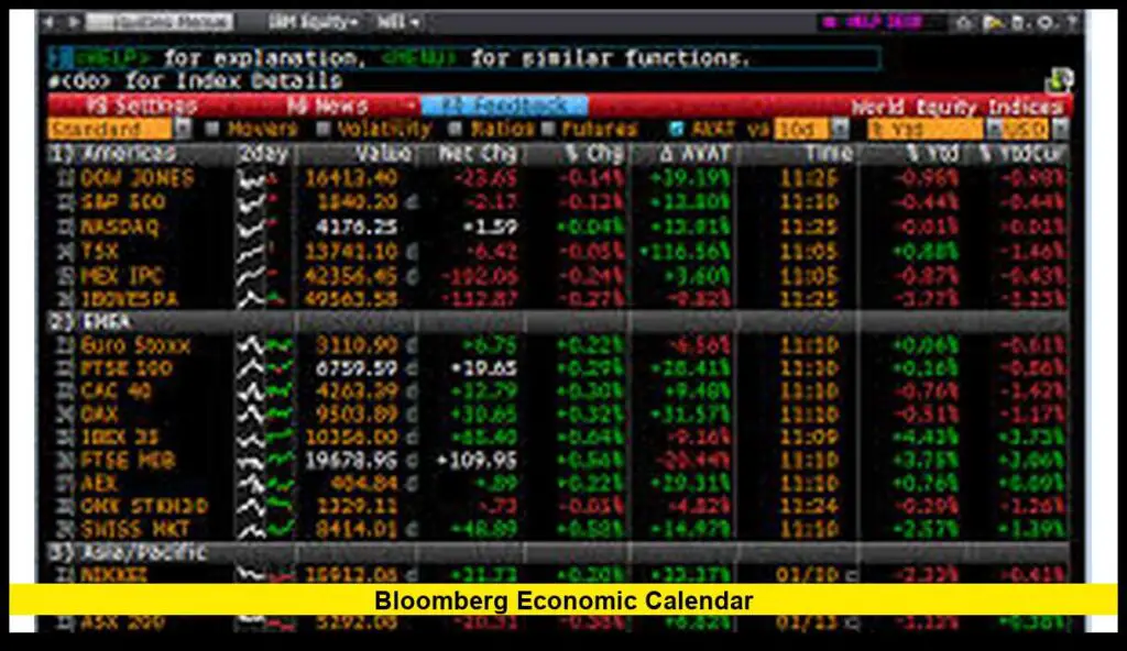Bloomberg Economic Calendar: Key Market Drivers and the Latest ...