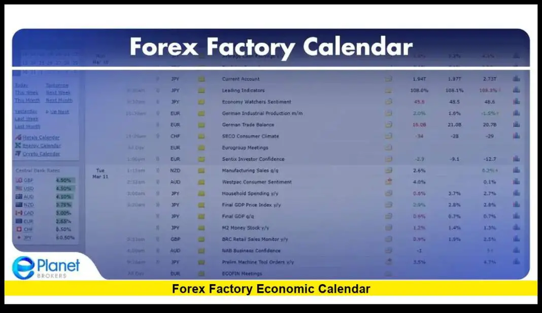 Forex Factory Economic Calendar: What’s New, What Traders Should Know