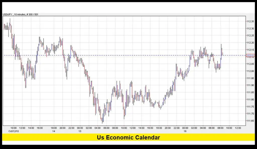 US Economic Calendar: Key Updates and What to Expect in Early December 2025