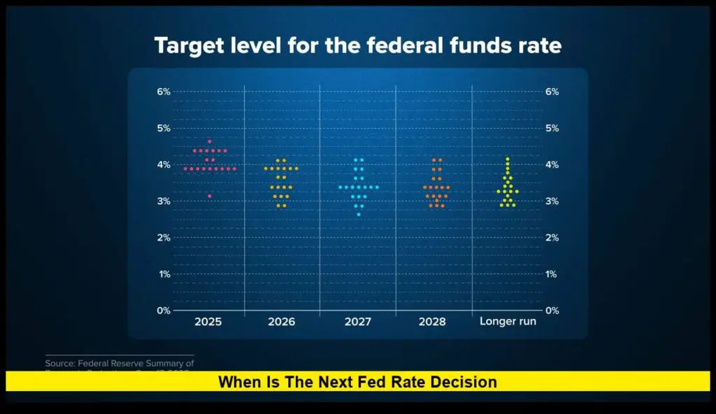 When Is the Next Fed Rate Decision? Latest Confirmed Update for U.S ...