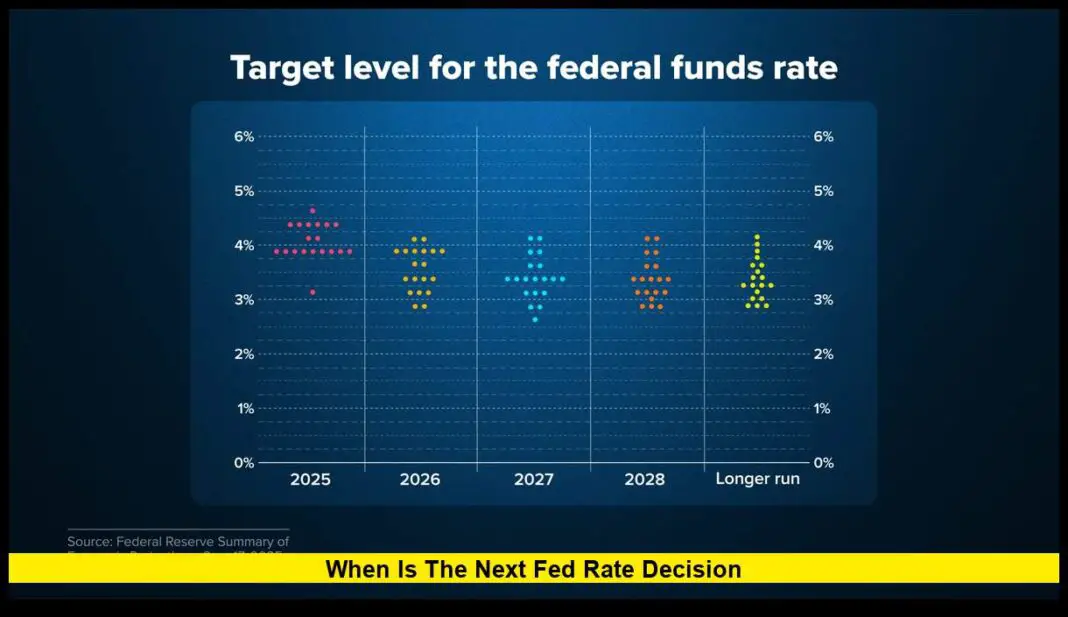 When Is the Next Fed Rate Decision? Latest Confirmed Update for U.S ...