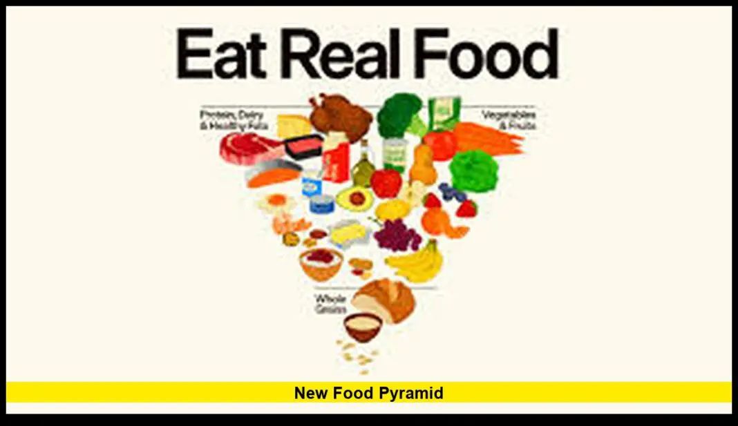 NEW FOOD PYRAMID Signals a Major Shift in How America Is Told to Eat