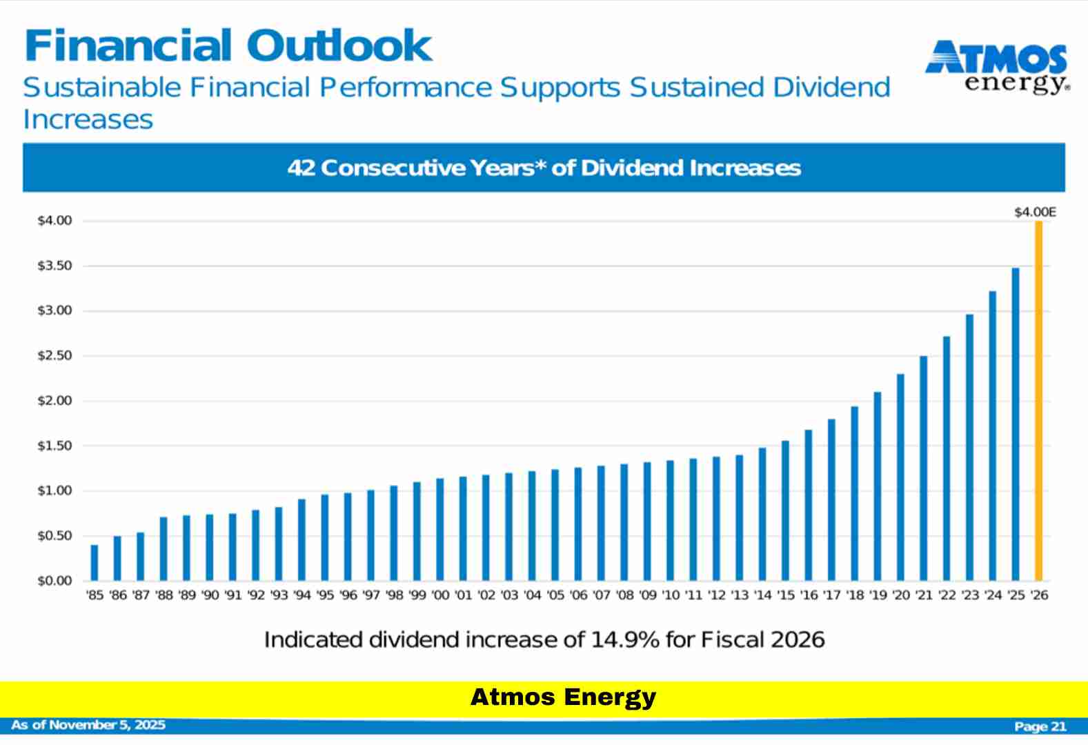 Atmos Energy: Latest Updates and Market Outlook for Investors