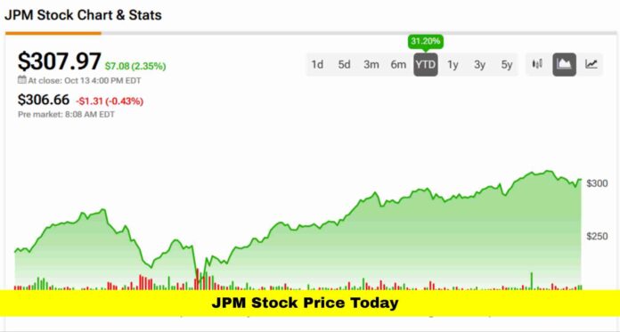JPM Stock Price Today Surges and Slips as JPMorgan Faces Earnings ...