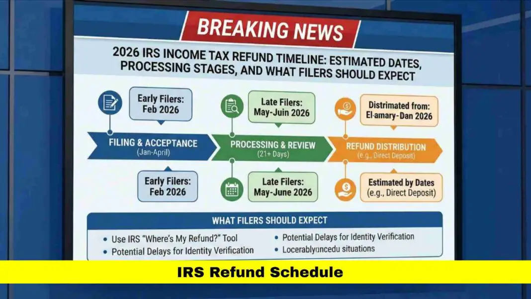IRS Refund Schedule 2026: What Taxpayers Can Expect About Timing and ...
