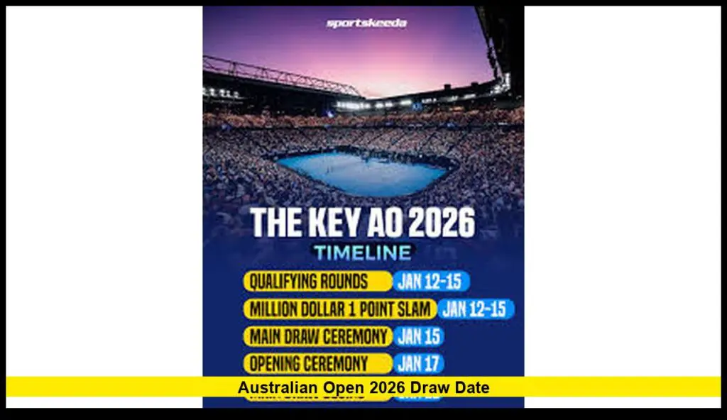 Australian Open 2026 Draw Date Officially Set: Full Breakdown of the ...