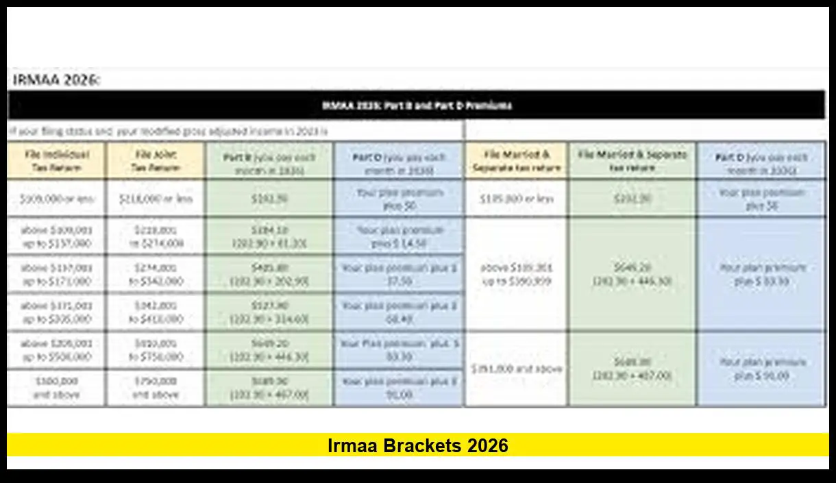 IRMAA Brackets 2026: Full Breakdown of Medicare Income Thresholds and ...