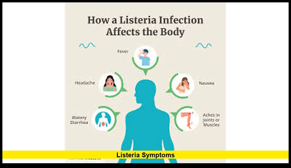 Listeria Symptoms: What You Need to Know Now