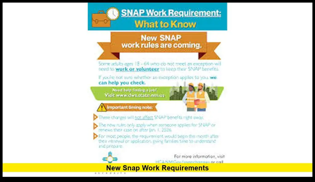 New SNAP Work Requirements: What U.S. Recipients Need to Know in 2026