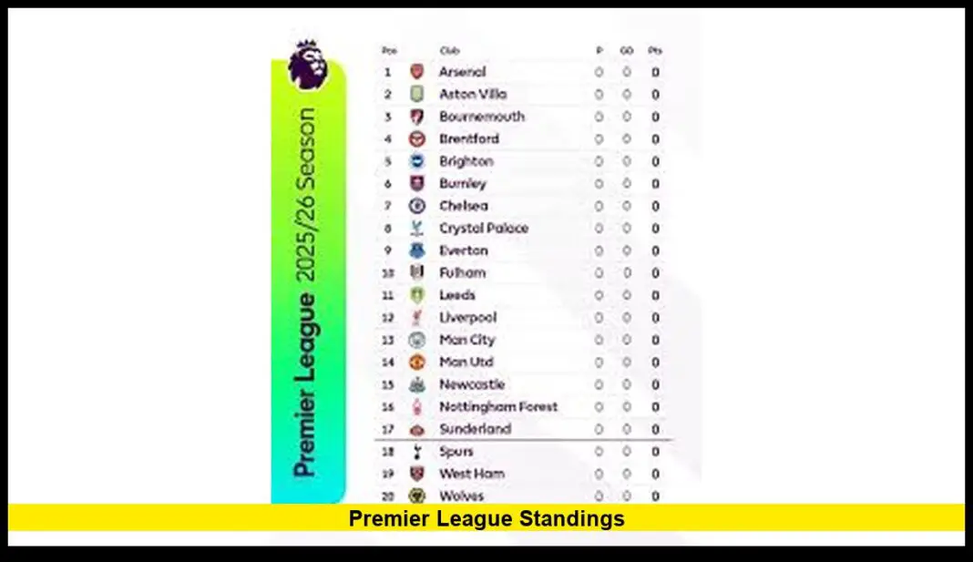 Premier League Standings Shake Up the Title Race as the Season Reaches ...