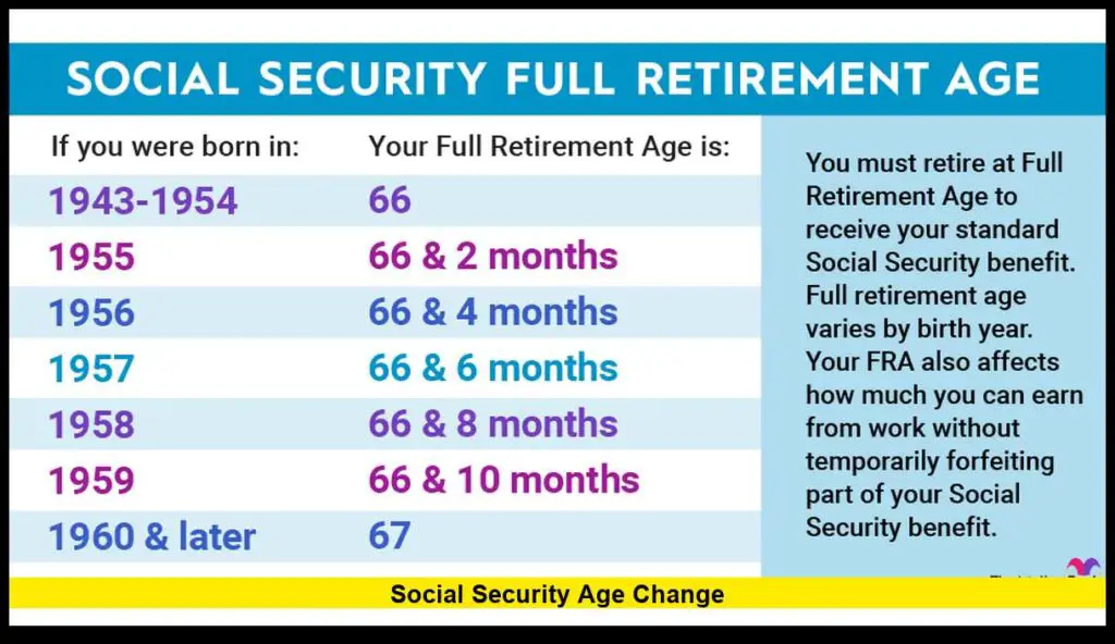 Social Security Age Change: How the Shift to 67 Is Reshaping Retirement ...