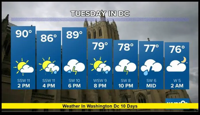 Weather in Washington DC 10 Days — Detailed Forecast and What Residents ...
