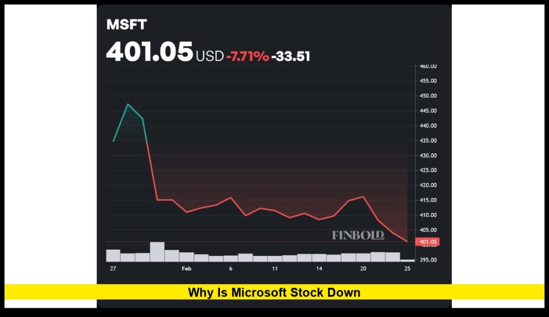 Why Is Microsoft Stock Down: Latest Verified Market Update