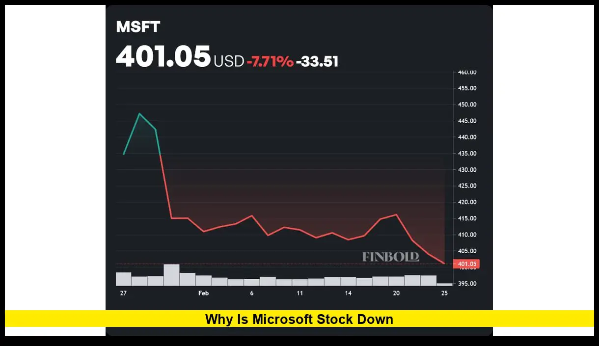 Why Is Microsoft Stock Down: Latest Verified Market Update