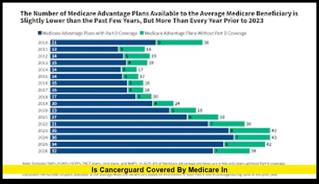 Is Cancerguard Covered by Medicare in 2026? What Beneficiaries Need to Know