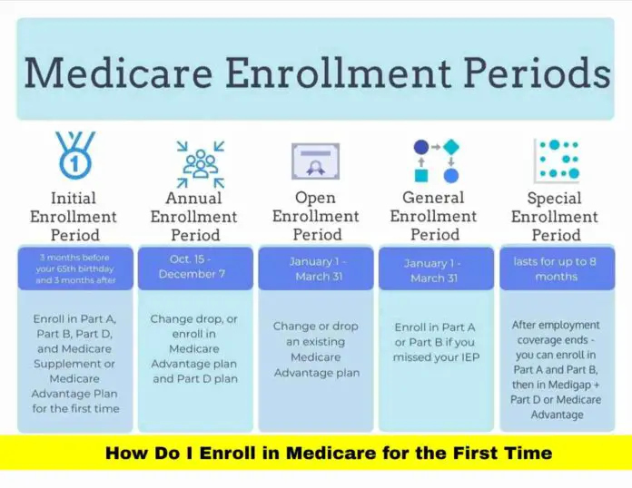 A First-Time Guide to Enrolling in Medicare: Everything Americans Need ...