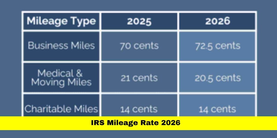 IRS Mileage Rate 2026 Update: New Numbers, Bigger Deductions, and What ...