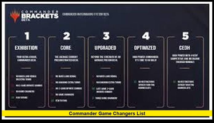 Commander Game Changers List Update 2026: Biorhythm Returns, Farewell ...