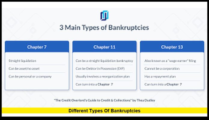 Different Types of Bankruptcies Rise Across the U.S. as Financial ...