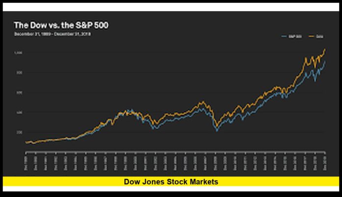 Dow Jones Stock Markets Break 50,000 Barrier as Wall Street Navigates ...