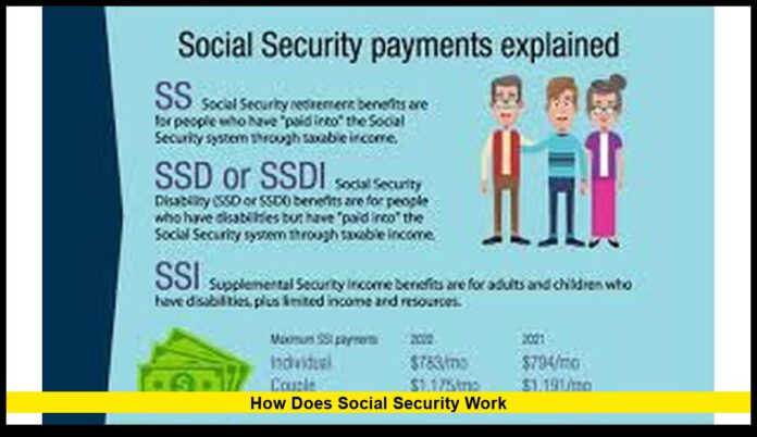 How Does Social Security Work: A Complete 2026 Guide for Americans