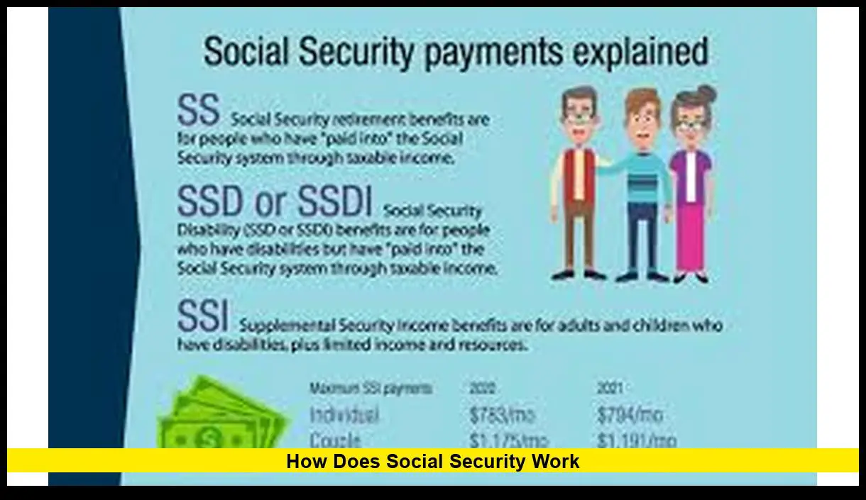 How Does Social Security Work: A Complete 2026 Guide for Americans
