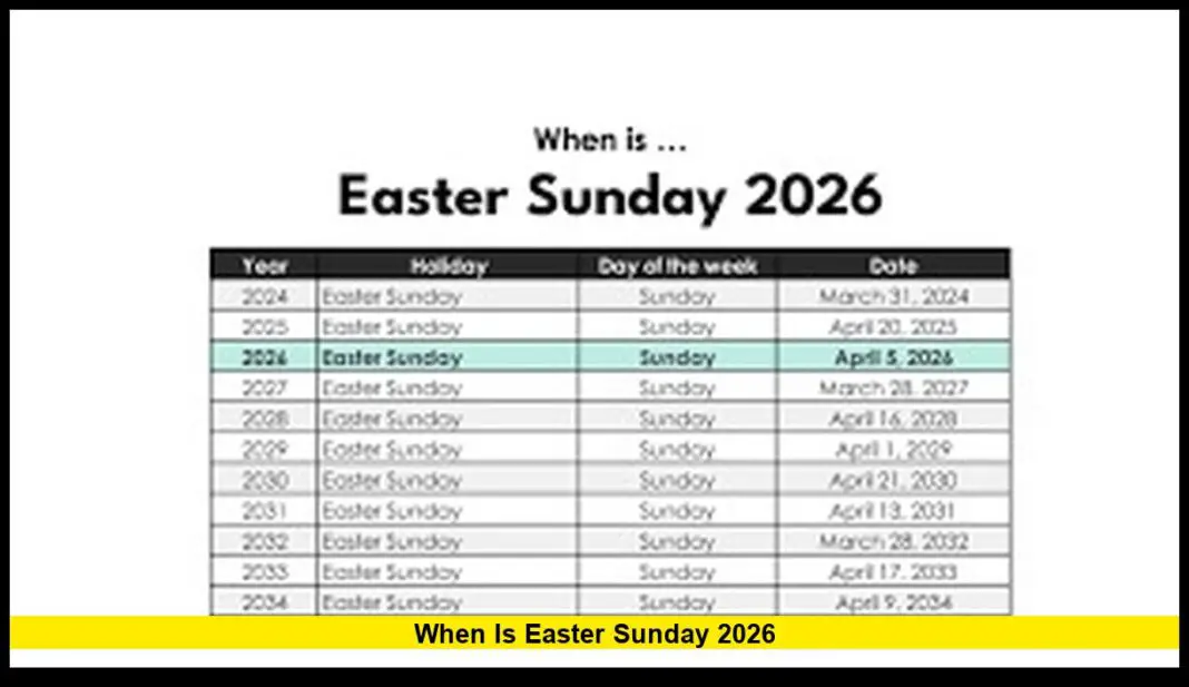 When Is Easter Sunday 2026? Date, Calendar Details, and What It Means ...