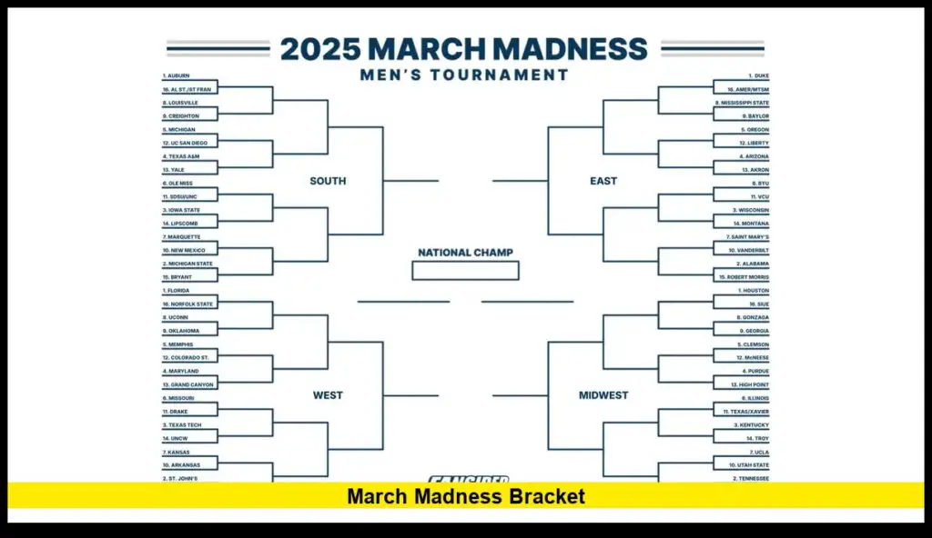 March Madness Bracket: Latest 2026 NCAA Tournament Updates, Schedule ...