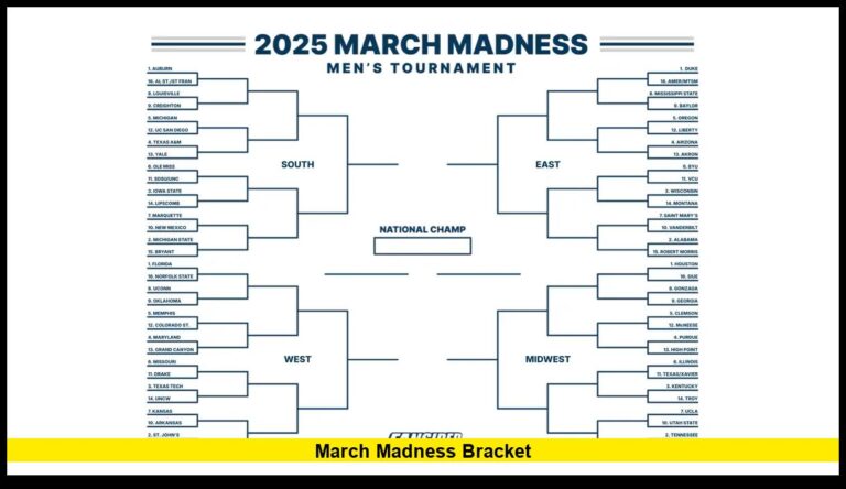 March Madness Bracket: Latest 2026 NCAA Tournament Updates, Schedule ...