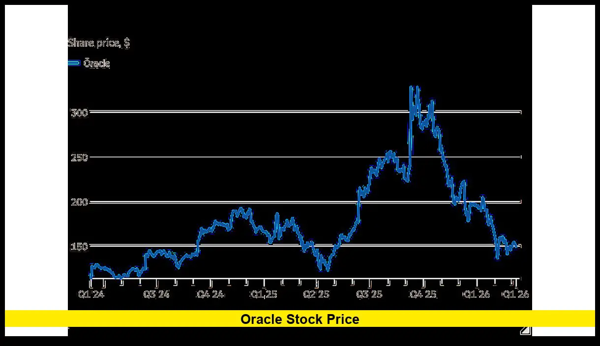 Oracle Stock Price Surges After Strong Earnings and AI Demand — What ...