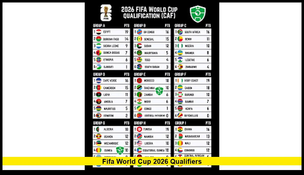 FIFA World Cup 2026 Qualifiers: Latest Updates on Teams Chasing a Place ...
