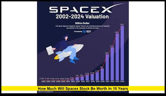How Much Will SpaceX Stock Be Worth in 10 Years? Exploring the Future ...
